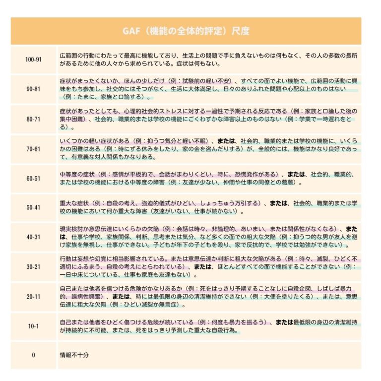 GAF尺度って⁇精神科訪問看護に必要なGAF評価方法についてわかりやすく解説します | 株式会社カーネル